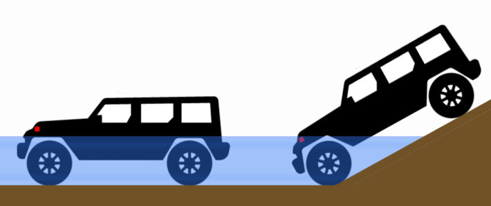 Water Crossings – BC4wd.CA